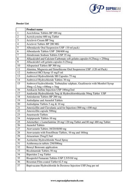 MEDICINE LIST | PDF