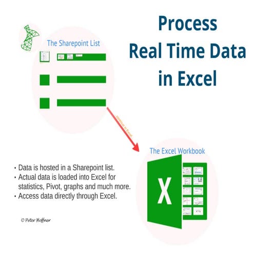 SharePoint Lesson #46: SharePoint List in Excel | PDF