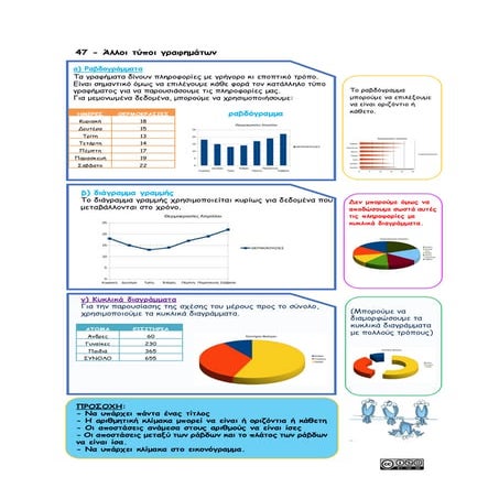 άλλοι τύποι γραφημάτων | PPTX
