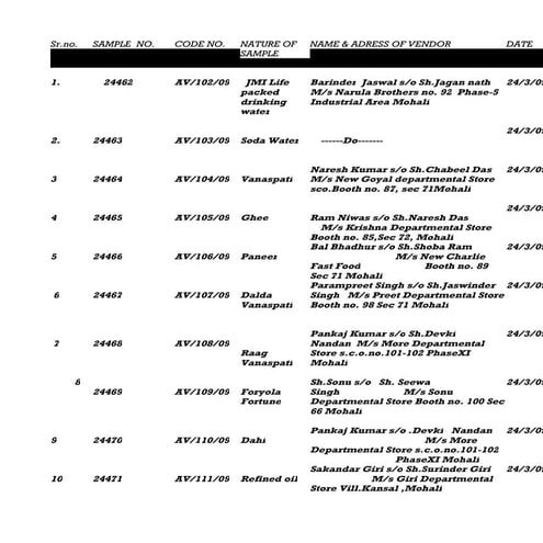 Implementation of fssa and transfer of the pfa work to food authority | PDF