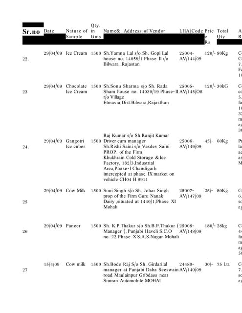 Implementation of fssa and transfer of the pfa work to food authority | PDF