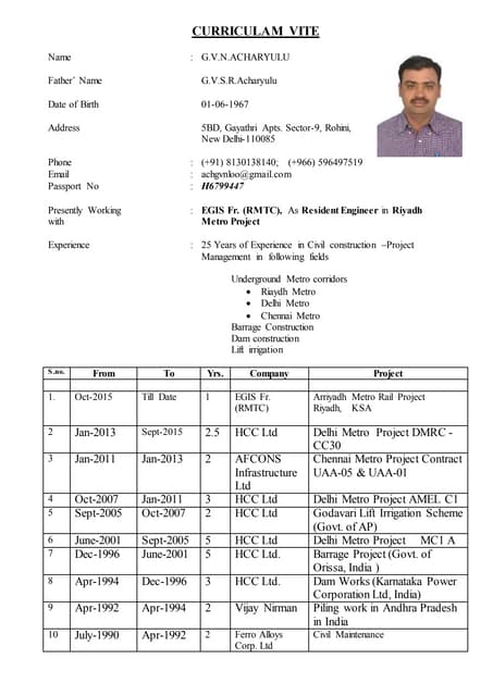 Hafiz Ahmed Waqas Resume | PDF | Civil Engineering Industry | Industries