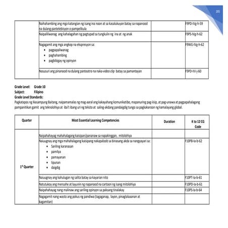Grade 9 Melcs | PDF