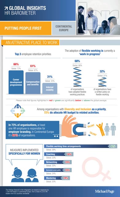 HR BAROMETER - An attractive place to work | PDF