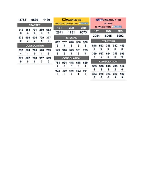 MASTER PRICE LIST | PDF
