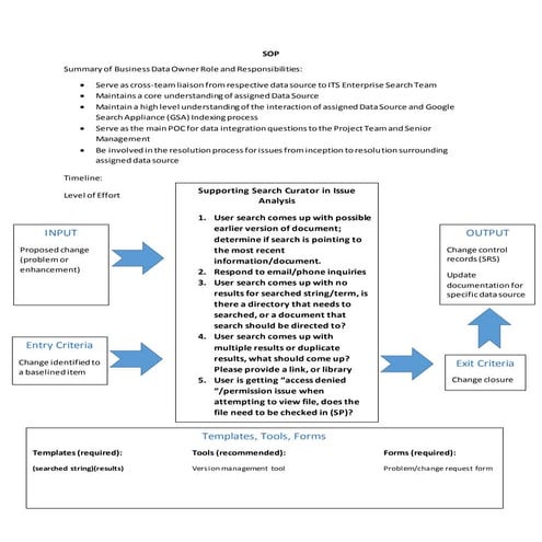SOP for Data Owners - Quality | PDF