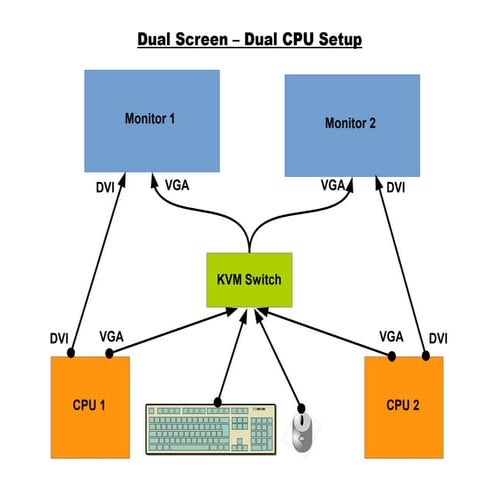 DualScreenDualCPU | PDF | Computer Peripherals | Computing