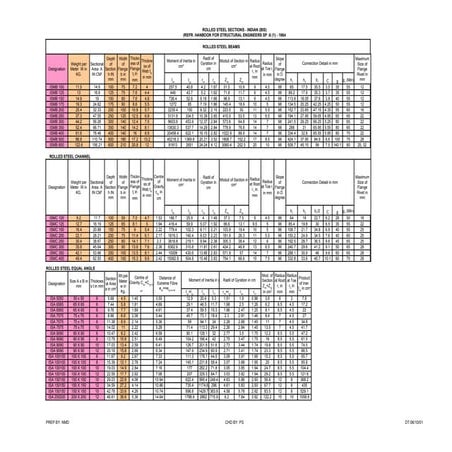 IS CODE 808 FOR DIMENSIONS FOR HOT ROLLED STEEL BEAM, COLUMN, CHANNEL ...