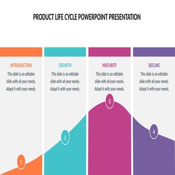 478229-product life cycle powerpoint presentation.pptx