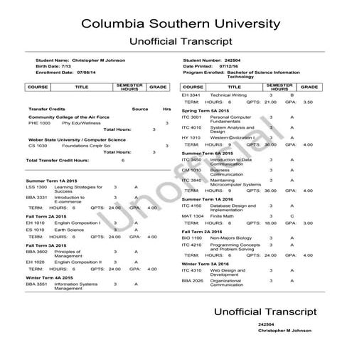 Unofficial transcripts | PDF