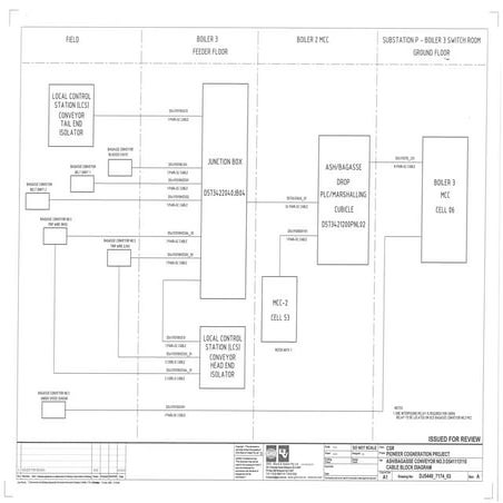 CSR Sugar Mill Upgrade -Ayer QLD - Instrumentation & PLC Design - Cable ...
