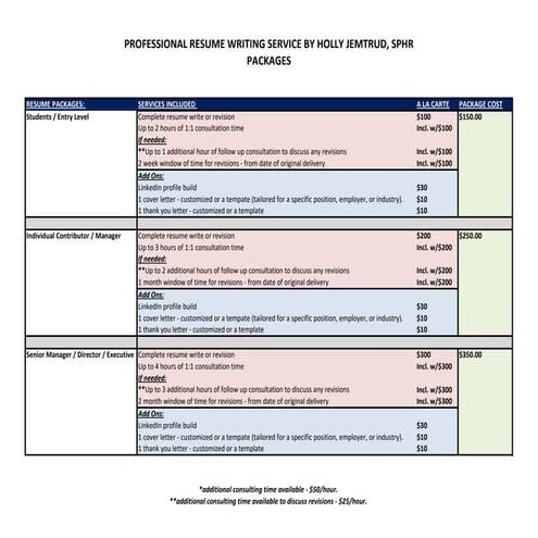 Resume Packages | PDF | Resume Writing and Advice | Job Search