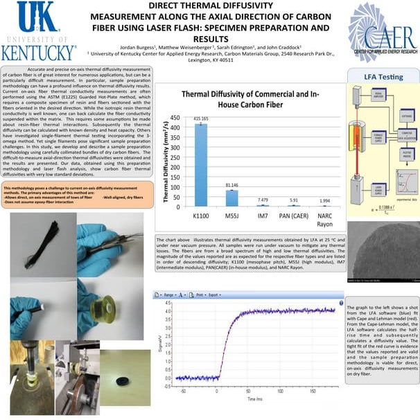 Carbon2016 - Diff. Measurement - Poster | PDF