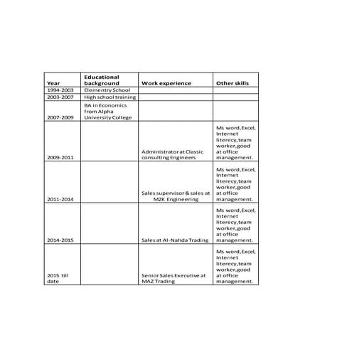 educational summary | PDF