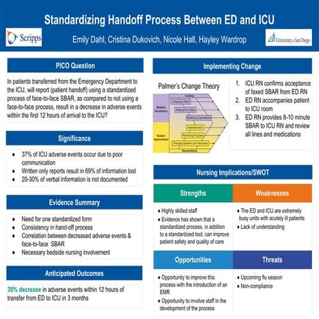 Dahl, Dukovich, Hall & Wardrop - EBP Poster | PPTX