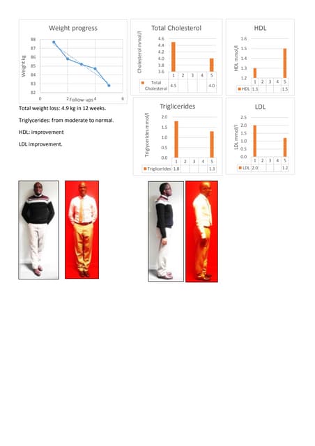 Meta slim | DOCX | Endocrine and Metabolic Diseases | Diseases and ...