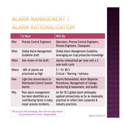 Alarm Management_NKS | PDF