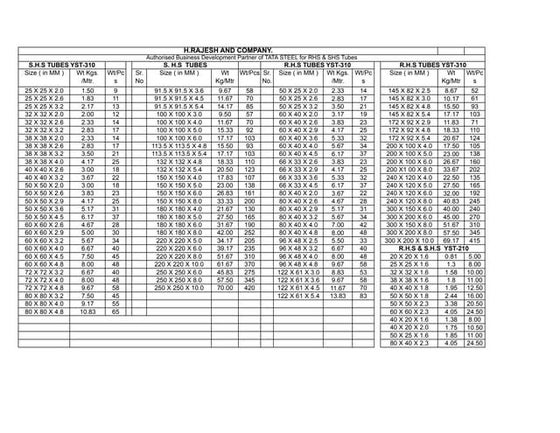 I Sections- Plate Fabricated Sections Product List | PDF | Civil ...