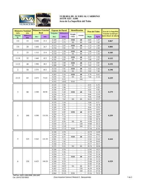 Tabla de especificacion de tuberia de acero al carbón cédulas 20, 30, 40, 60, 80, 120 y 160; de ...