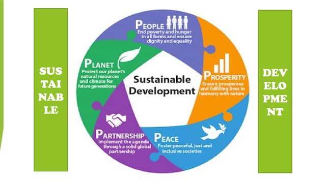 Sustainable Development PPT for students.pptx