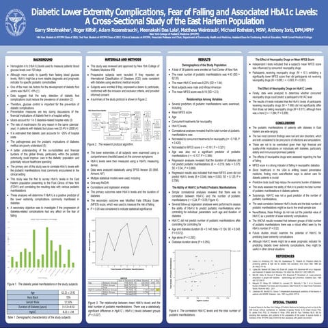 HbA1c Poster_Final (1) | PDF
