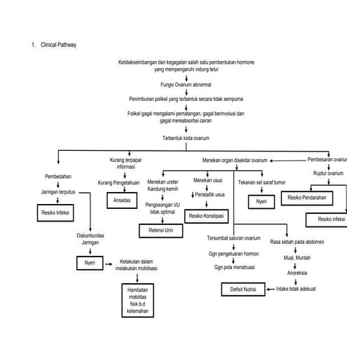 487171861-Clinical-Pathway-Kista-Ovarium.docx
