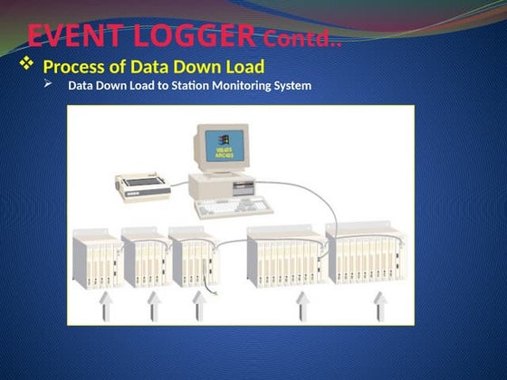 Dg synchronisation process | PPT