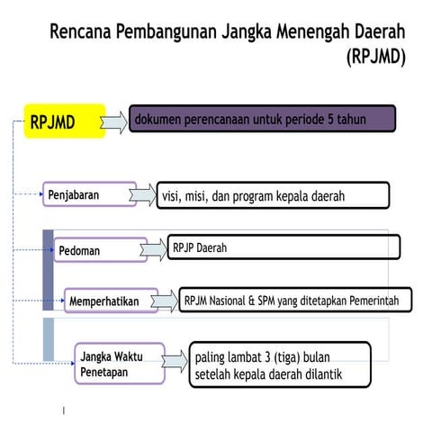 488948458-mekanisme-penyusunan-apbd-ppt.ppt
