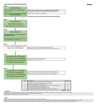 Revised Construction Drawing Flow Chart_2016_01_11 | PDF
