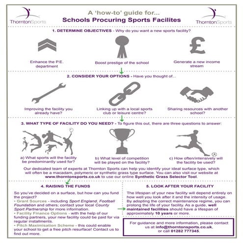 'How-to' guide for schools procuring sports facilities | PDF