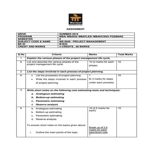 MB0049 Sem 2 MBA Summer 2015 Assignments | PDF