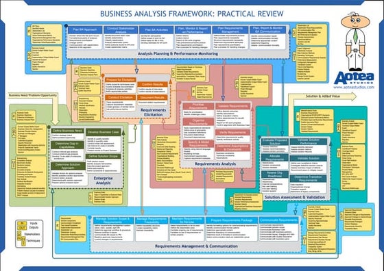How to build a Project Flight Plan in Microsoft Project | PPTX