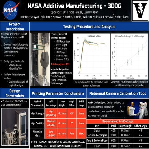 NASA Additive Manufacturing | PDF