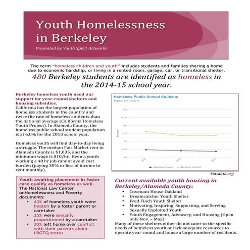 HOMELESS_YOUTH_FACT_SHEET | PDF