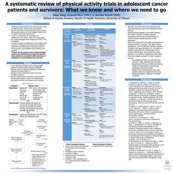 Fatigue Poster | PPT