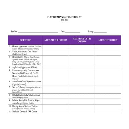 494257364-Classroom-Evaluation-Checklist.docx