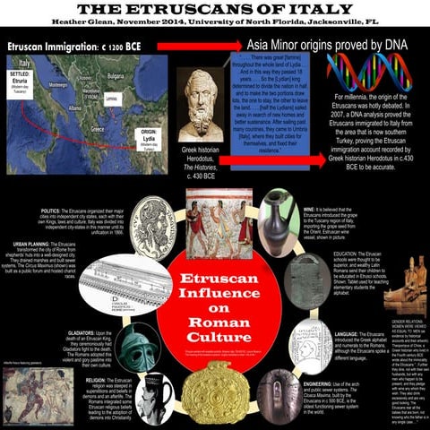 The Etruscans | PPTX
