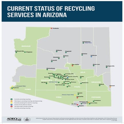 Az Cftb Presentation | PPT