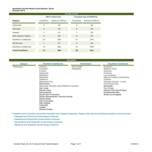 Facility Flash_01.03.14