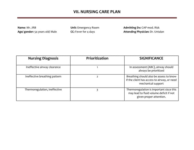 For delivery fdar charting | PDF