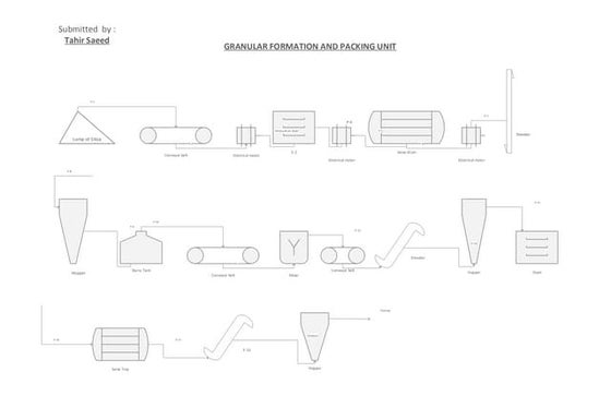 Ec Plant visio | PPT