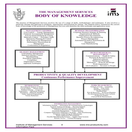 Body Of Knowledge IMS | PDF