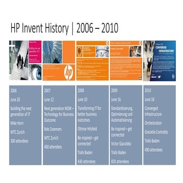 HP Invent History | PPTX