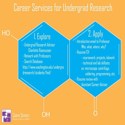 UG research3.2 | PPT