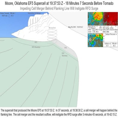 49) Moore, OK EF5 Supercell at 19.37.53 Z (18 Min 7 Sec Before Tornado ...