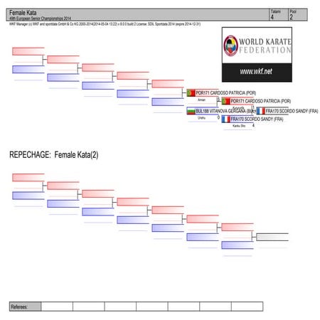 49th european senior_championships_2014_repechage_records | PPT