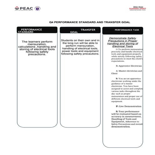 Performance Standard and Transfer Goal of Arts | DOCX