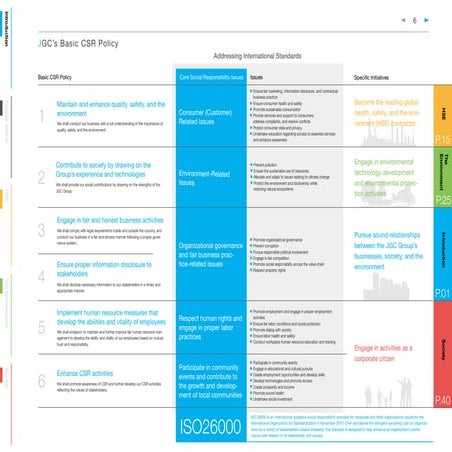 01_03_csr_policy_esr14 | PDF