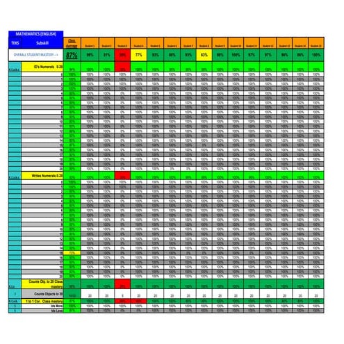 2nd Grade Reading Level Tracker - 2.0 | PDF