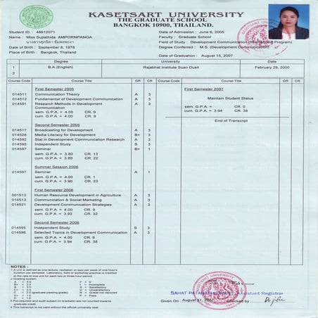 Master GPA | PDF | Education